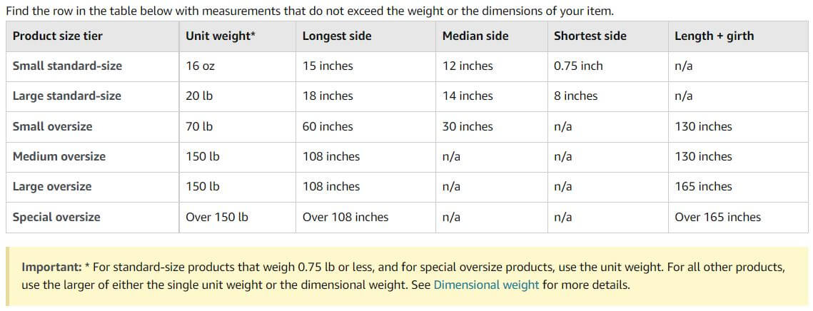 What Are FBA Storage Fees? • FbaZoom